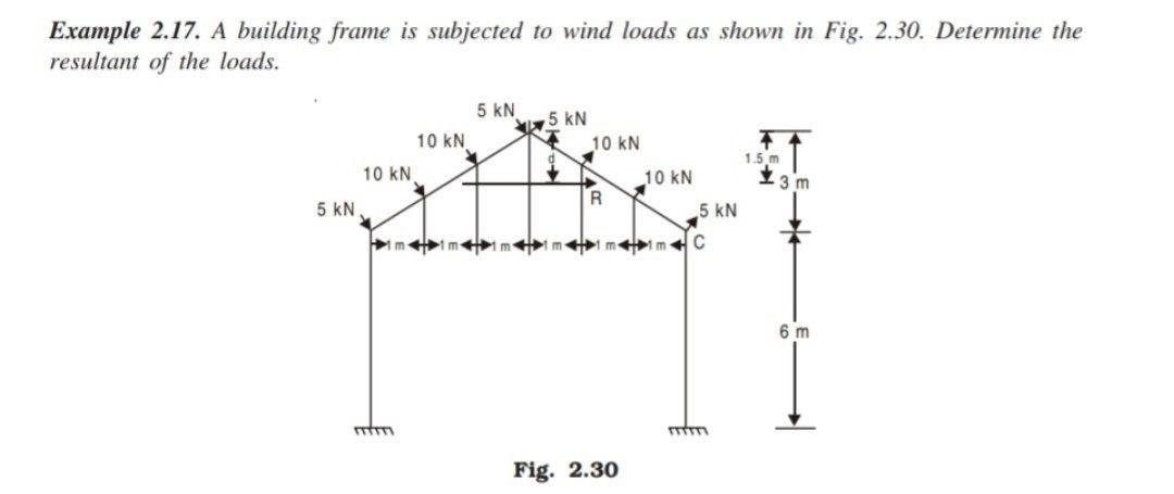 Solved Example 2.17. A building frame is subjected to wind | Chegg.com