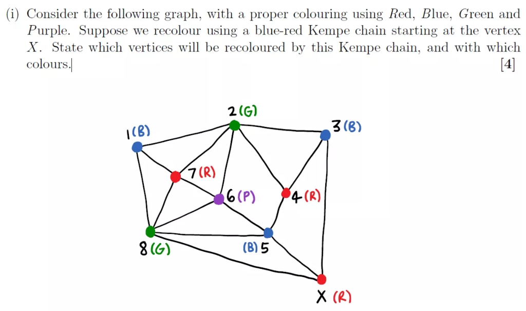 Solved (i) Consider the following graph, with a proper | Chegg.com