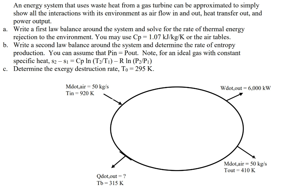 Solved An energy system that uses waste heat from a gas | Chegg.com
