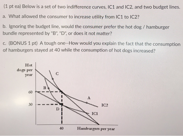 Solved (1 pt ea) Below is a set of two indifference curves, | Chegg.com