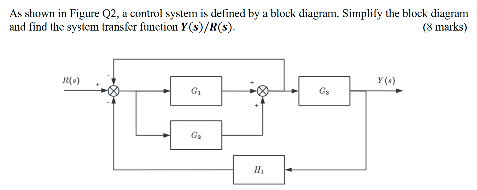 Solved As shown in Figure Q2, ﻿a control system is defined | Chegg.com
