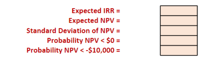 Solved Question: Calculate Expected NPV, Standard | Chegg.com
