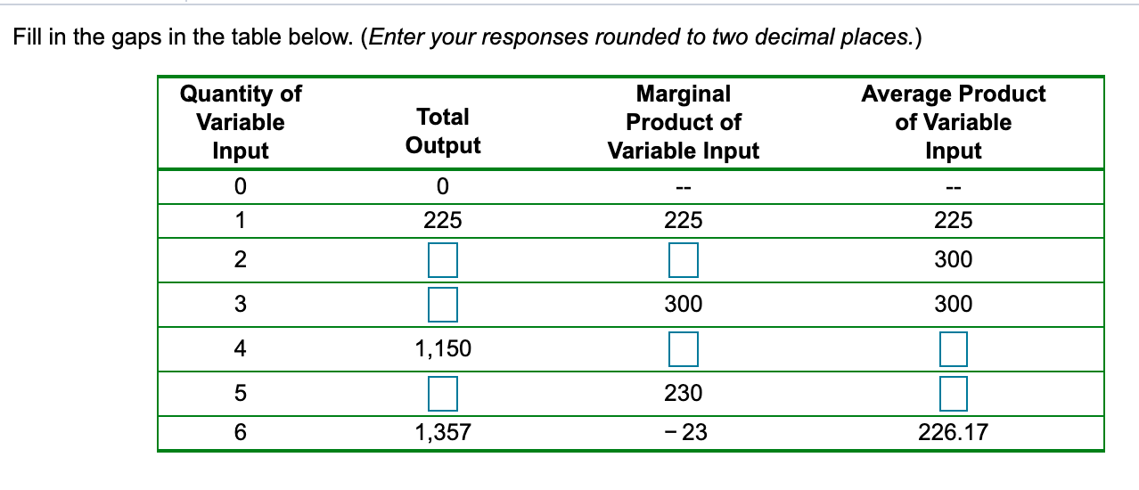 Solved Fill in the gaps in the table below. (Enter your | Chegg.com