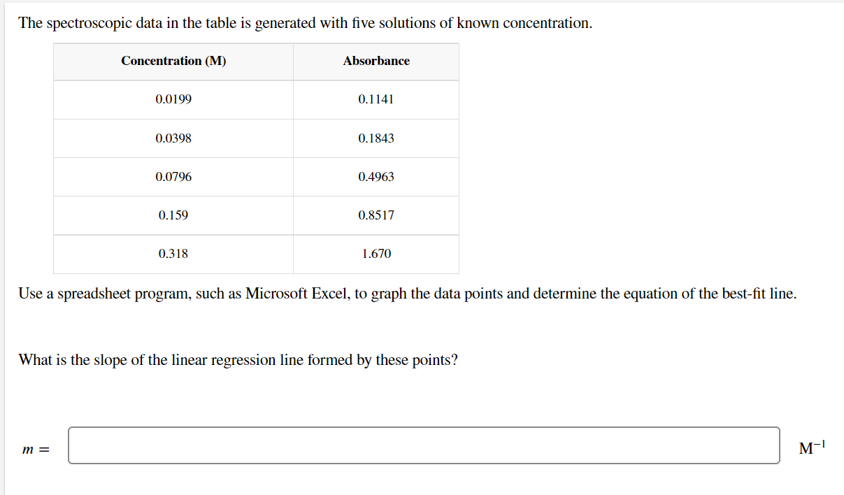Solved The spectroscopic data in the table is generated with | Chegg.com