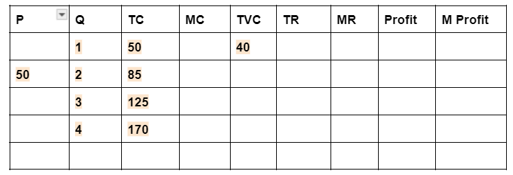 Solved populate this table. | Chegg.com