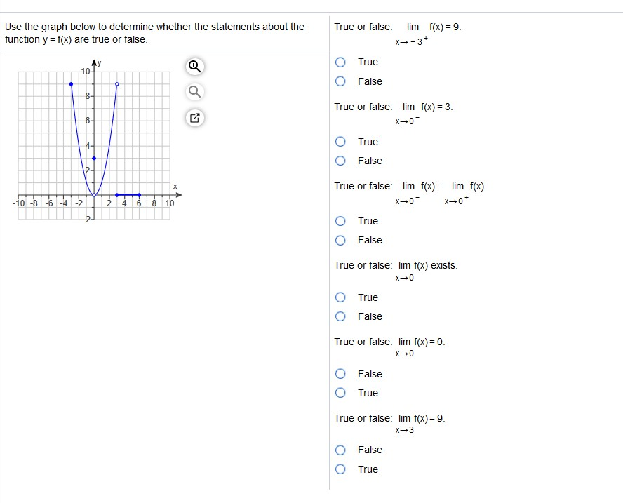 Solved Use the graph below to determine whether the | Chegg.com
