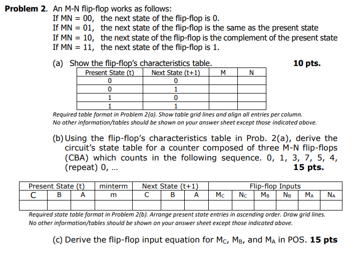 Solved Problem 2. An M-N flip-flop works as follows: If MN = | Chegg.com
