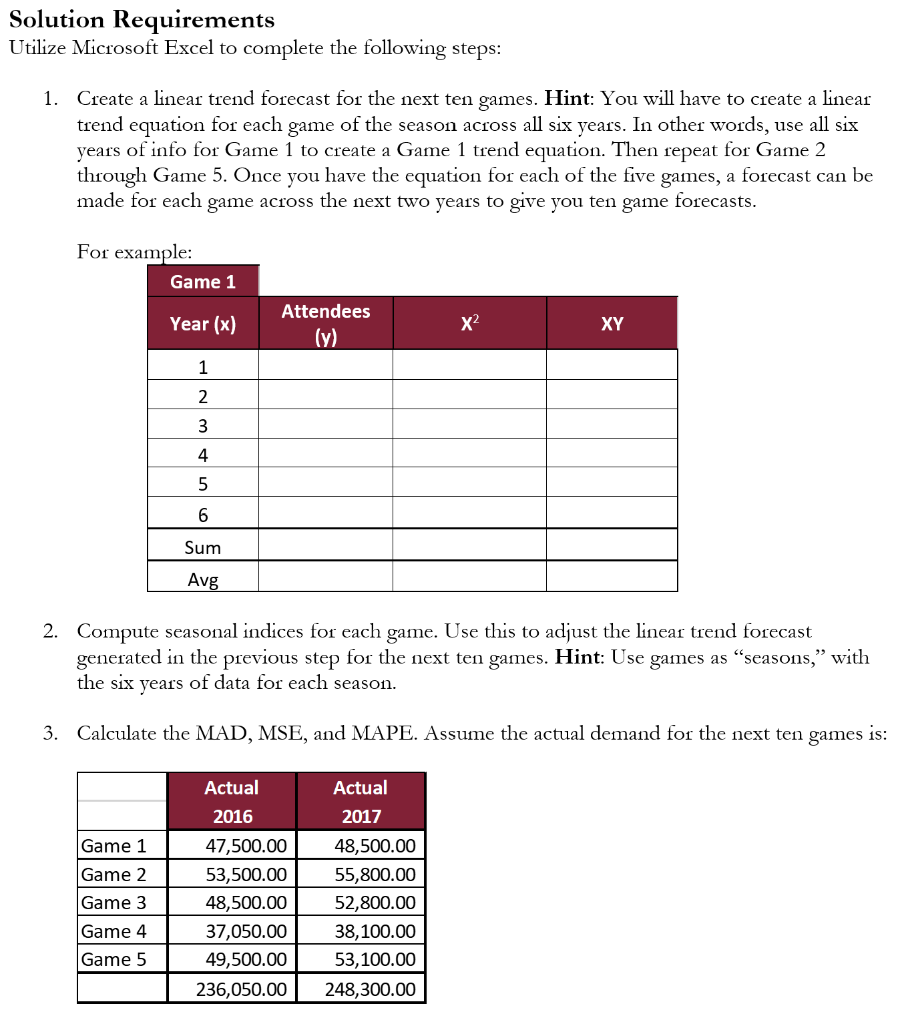 Solved **the 'Actual' data for Question 3 is mislabeled. It | Chegg.com