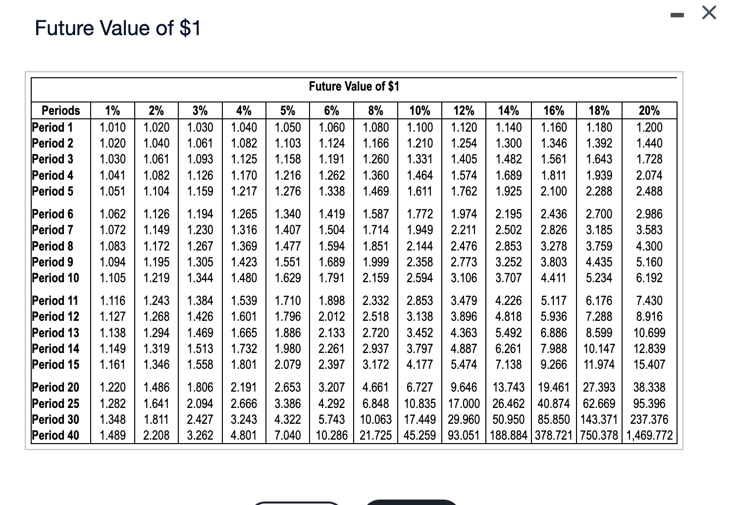 Solved Using a 6% interest rate, calculate the present | Chegg.com