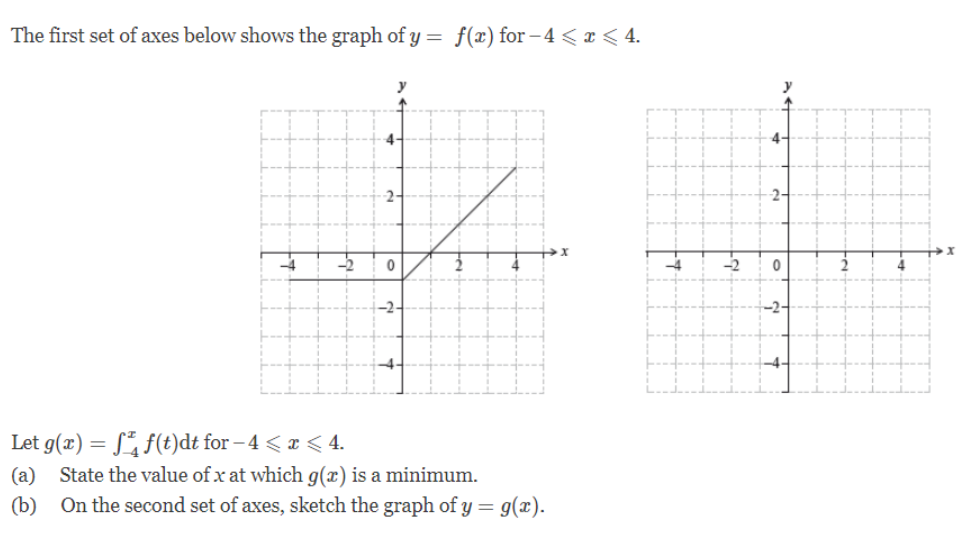 Solved The first set of axes below shows the graph of y = | Chegg.com