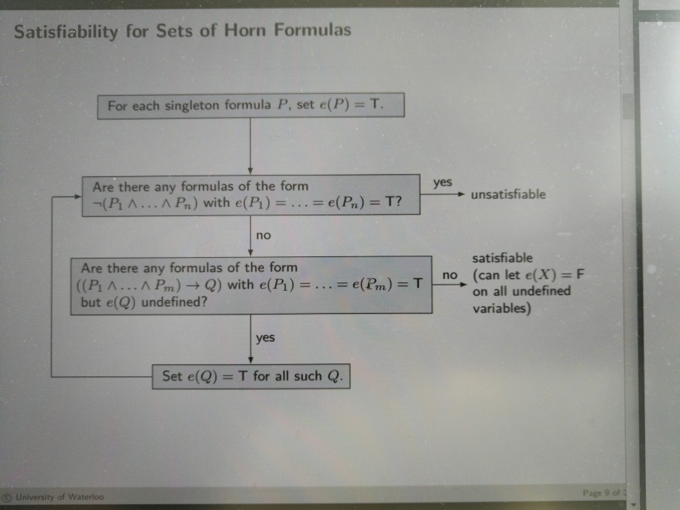 Solved I Wonder Why This Algorithm Works For Sets Of Horn