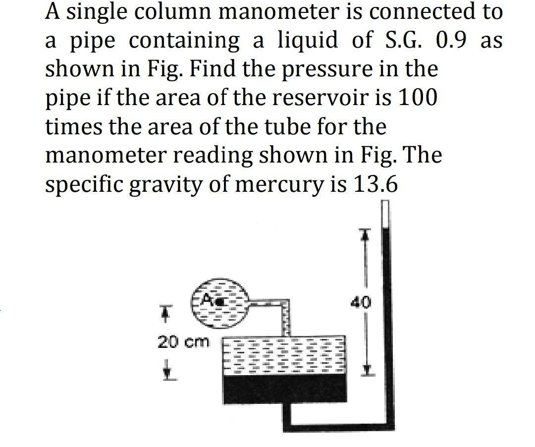 Solved A single column manometer is connected to a pipe | Chegg.com
