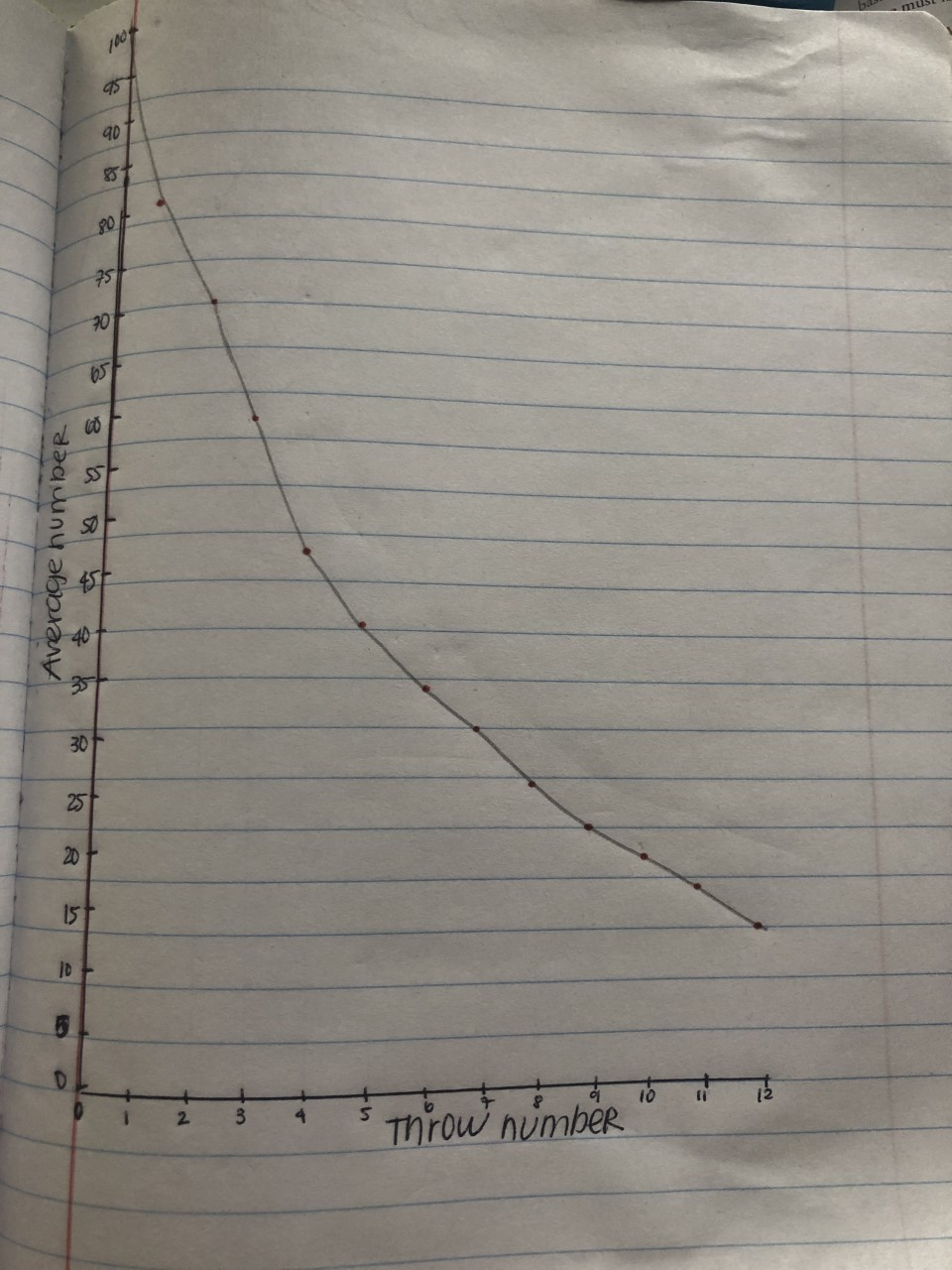 Solved Using dice to simulate radioactive decay. ***Plot the | Chegg.com