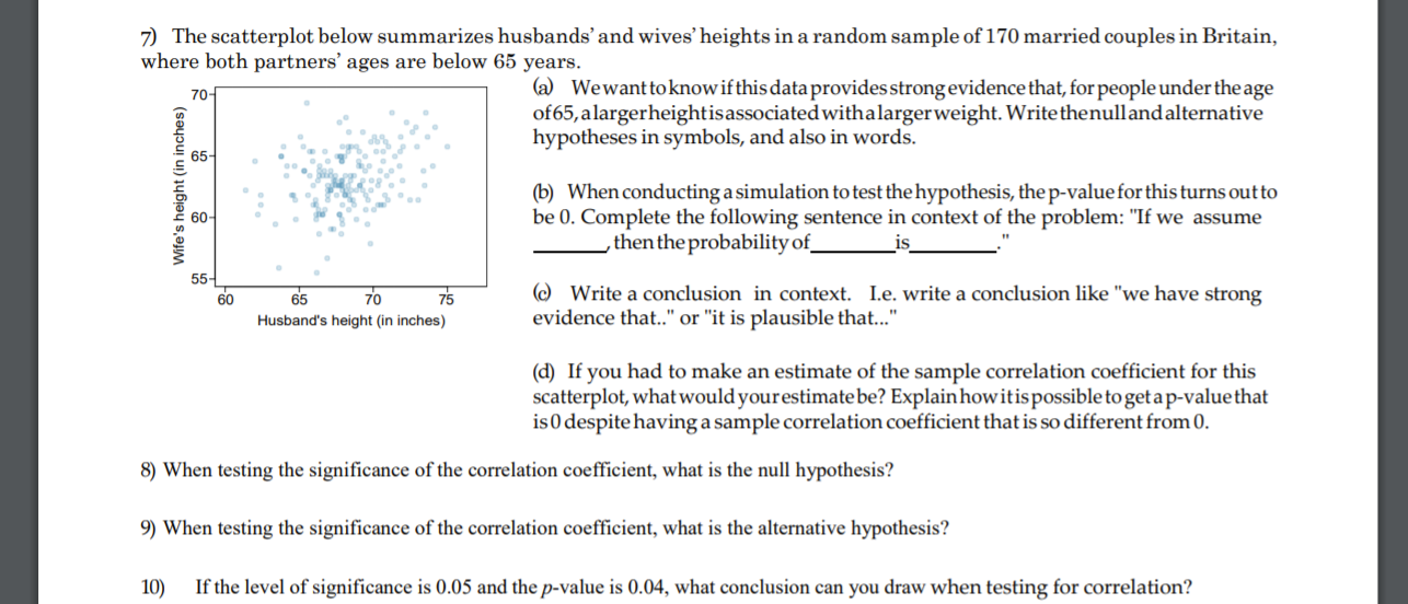 Solved 7) The scatterplot below summarizes husbands' and | Chegg.com