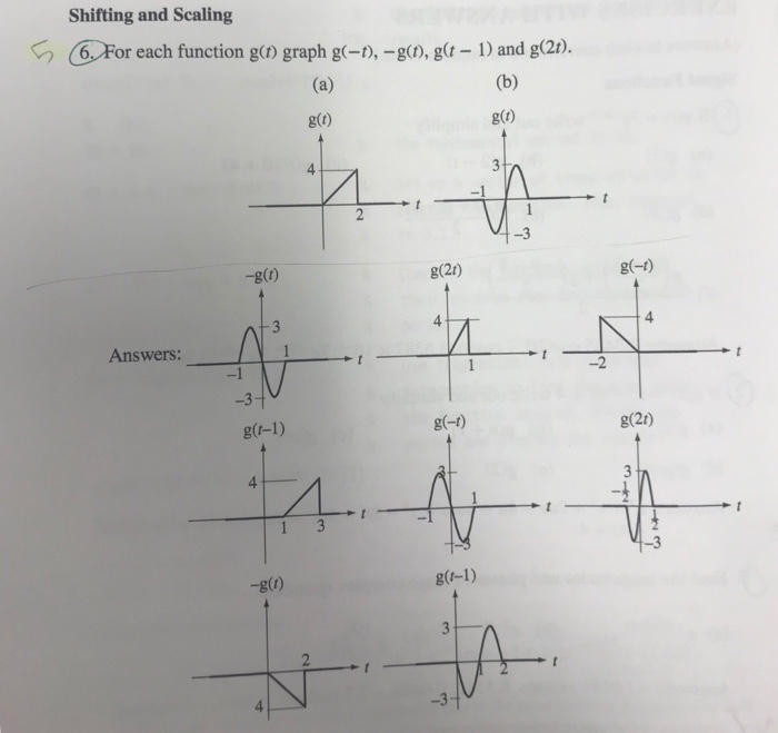 Solved Shifting and Scaling 6,For each function g) graph | Chegg.com