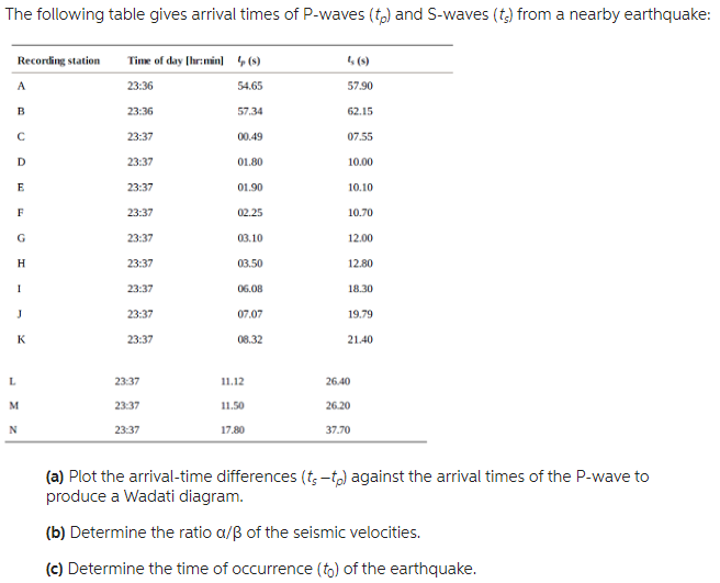 Solved The following table gives arrival times of P-waves | Chegg.com