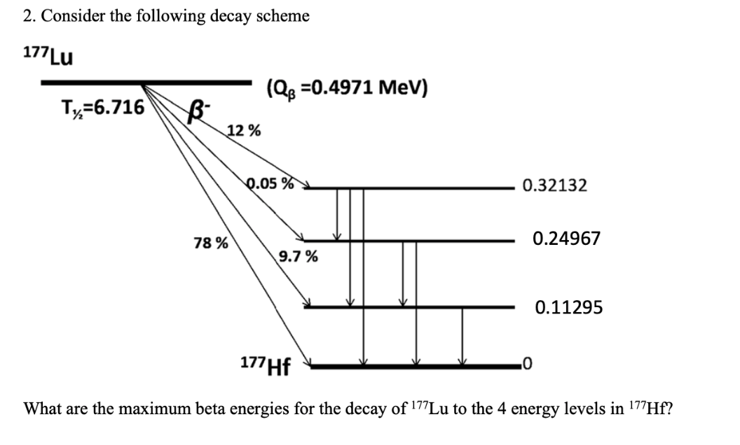 2. Consider the following decay scheme 177 Lu (98 | Chegg.com