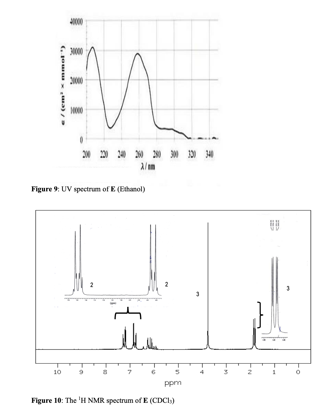 Solved 10. Figures 7−16 are the EIMS, IR, UV, and | Chegg.com