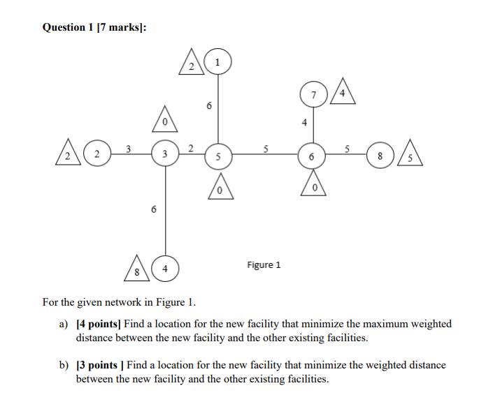 Solved Question 1 [7 ﻿marks]:For the given network in Figure | Chegg.com