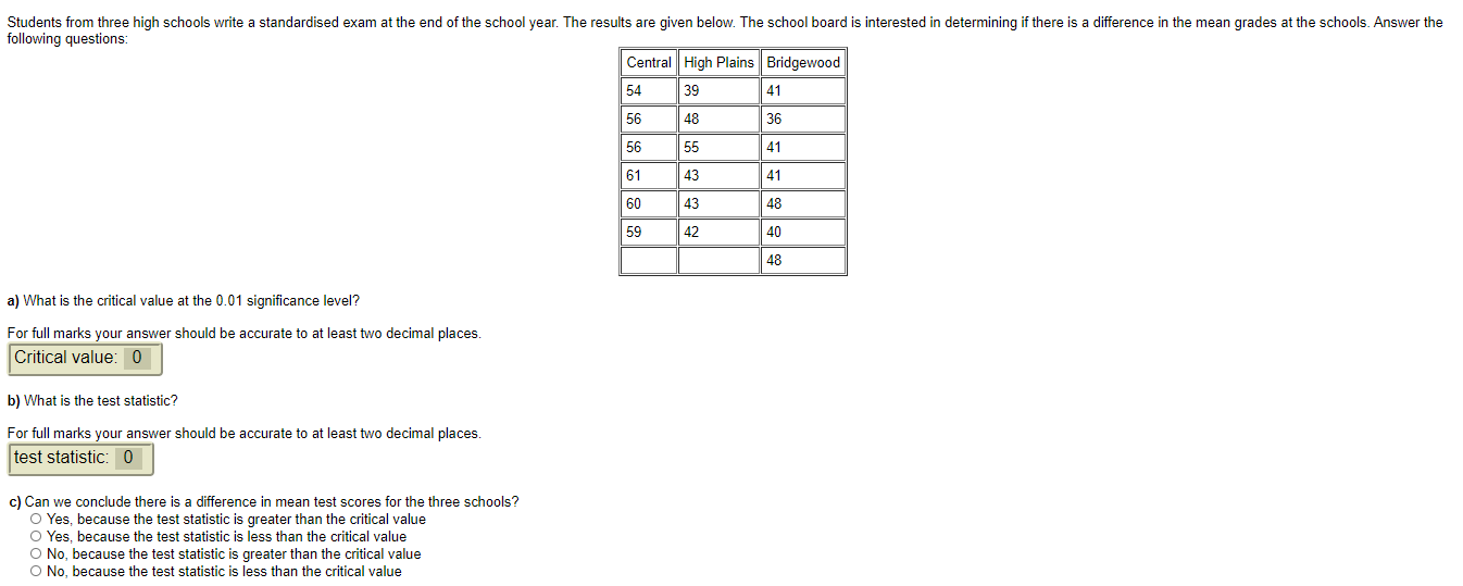 Solved Students from three high schools write a standardised | Chegg.com