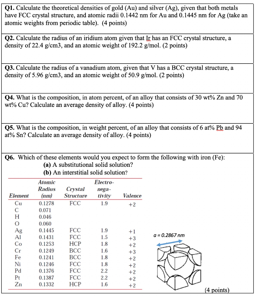 Solved Q1. Calculate the theoretical densities of gold (Au) | Chegg.com