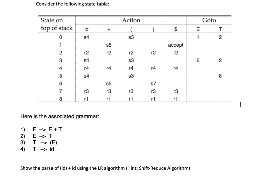 Solved Consider the following state table: Action Goto State | Chegg.com