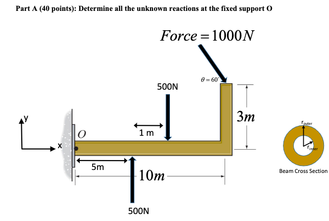Solved Part A (40 points): Determine all the unknown | Chegg.com