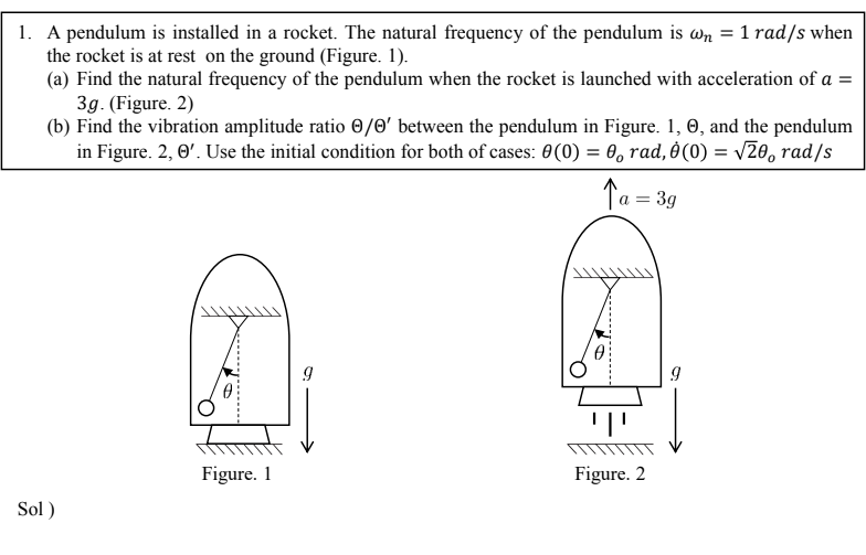 Solved 1. A pendulum is installed in a rocket. The natural | Chegg.com