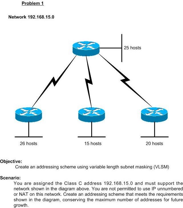 Problem 1 Network 192.168.15.0 25 hosts 26 hosts 15 | Chegg.com