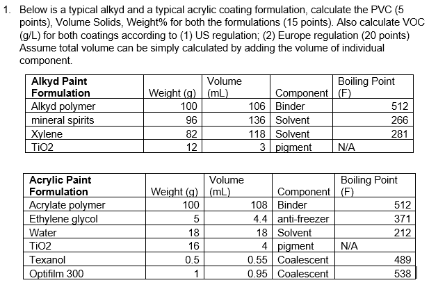 1. Below is a typical alkyd and a typical acrylic | Chegg.com