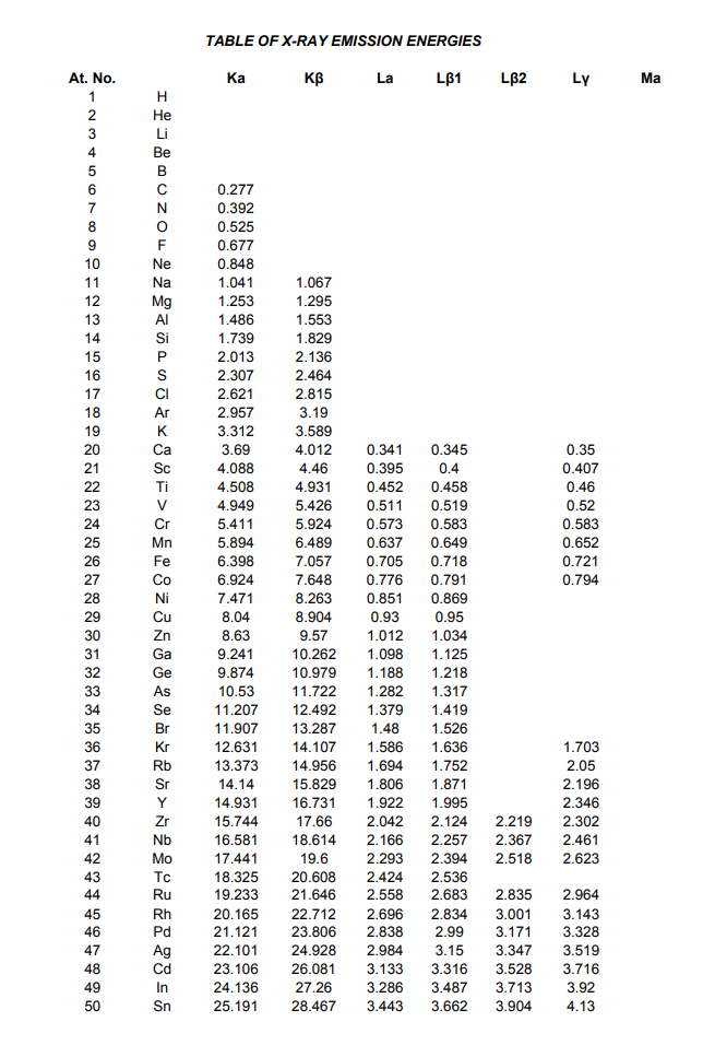 EDS spectrum 1 was obtained from a mineral in an ore | Chegg.com