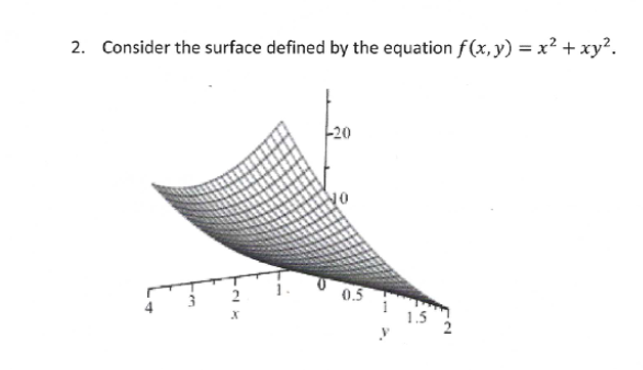 Solved 2. Consider the surface defined by the equation | Chegg.com