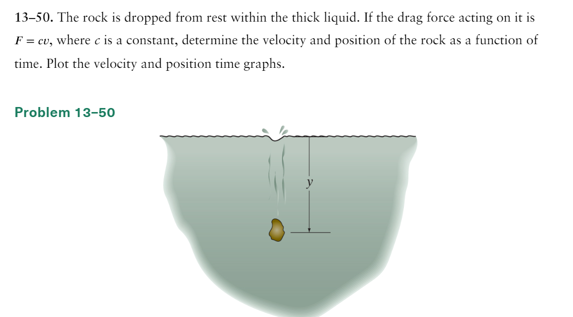 Solved 13-50. The rock is dropped from rest within the thick | Chegg.com