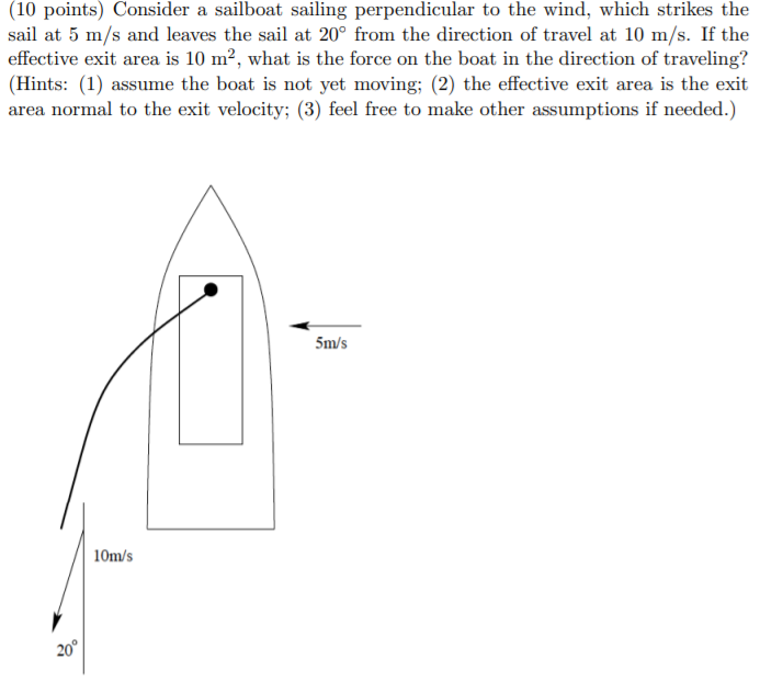 Solved (10 points) Consider a sailboat sailing perpendicular | Chegg.com