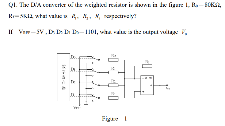 Solved Q1. The D/A converter of the weighted resistor is | Chegg.com
