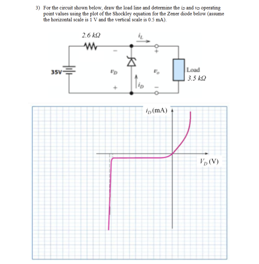 Solved 3) ﻿For the circuit shown below, draw the load line | Chegg.com