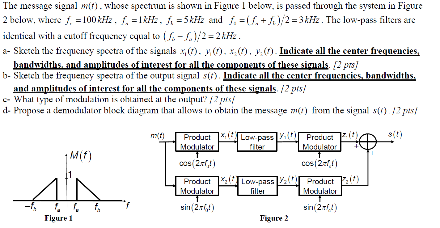 Solved The message signal m(t), whose spectrum is shown in | Chegg.com