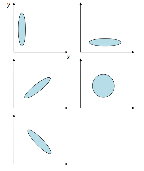 Solved Several Distributions Are Shown In Matlab Generate 