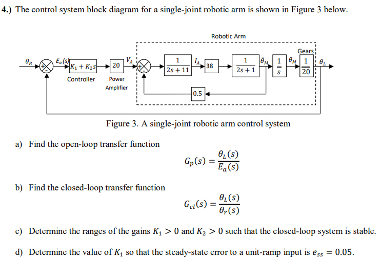 Solved 4.) The control system block diagram for a | Chegg.com