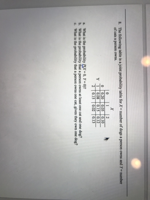 Solved 8- The following table is a joint probability table | Chegg.com