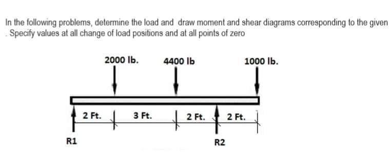 Solved In the following problems, determine the load and | Chegg.com