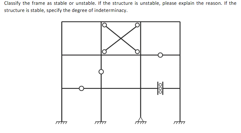 Solved Classify the frame as stable or unstable. If the | Chegg.com
