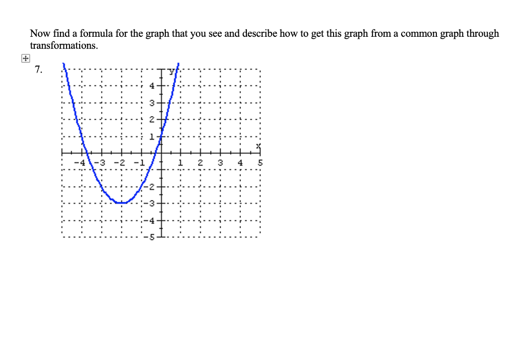 Solved Now find a formula for the graph that you see and | Chegg.com