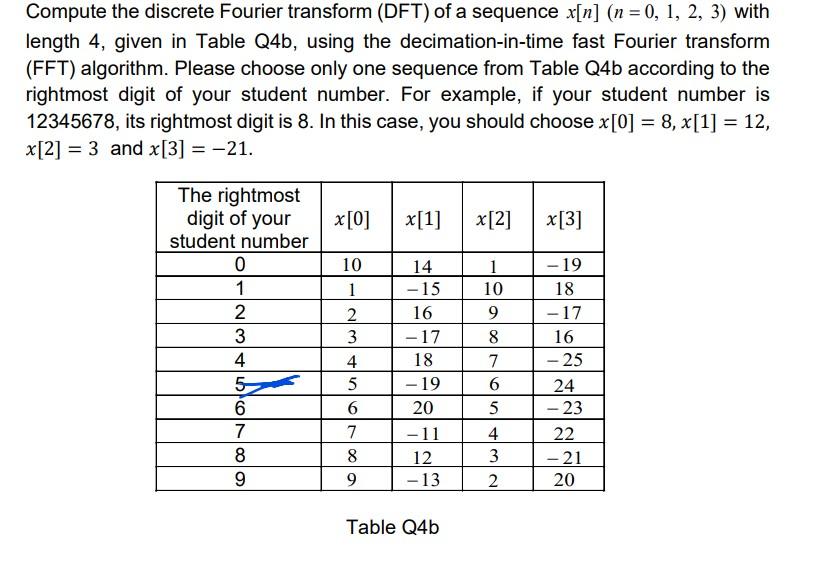 Solved Compute the discrete Fourier transform (DFT) of a | Chegg.com