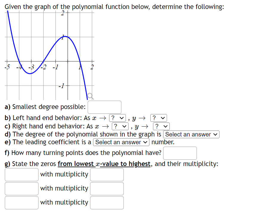 Solved Given the grabh of the bolvnomial function below, | Chegg.com