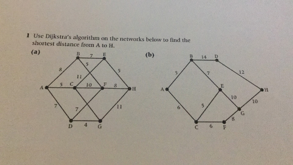 Solved 1 Use Dijkstra's algorithm on the networks below to | Chegg.com