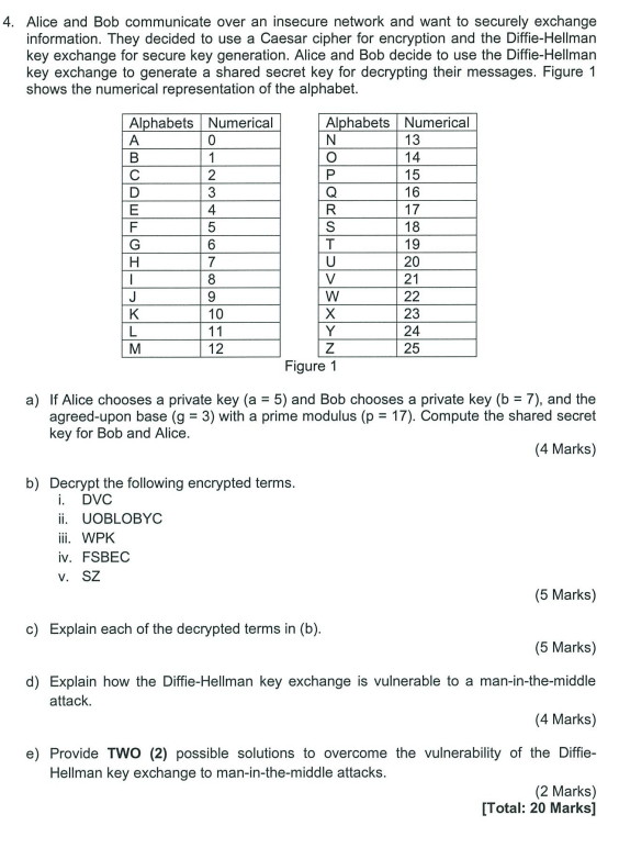 Solved Alice and Bob communicate over an insecure network | Chegg.com