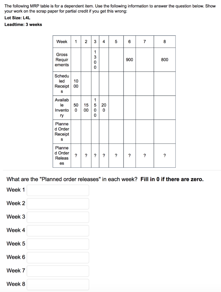 Solved The following MRP table is for a dependent item. Use | Chegg.com