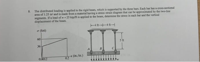 Solved 8. The distributed loading is applied to the rigid | Chegg.com