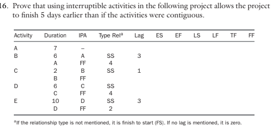 Solved 16. Prove that using interruptible activities in the | Chegg.com